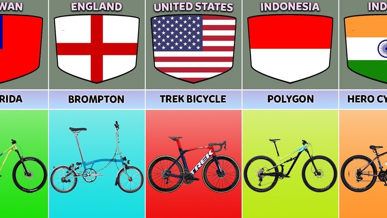 Bicycle Brands From Different Countries |comparison video |comparison ...