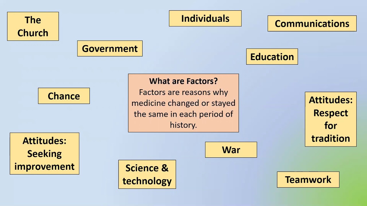 GCSE History: Factors and the History of Medicine - YouTube