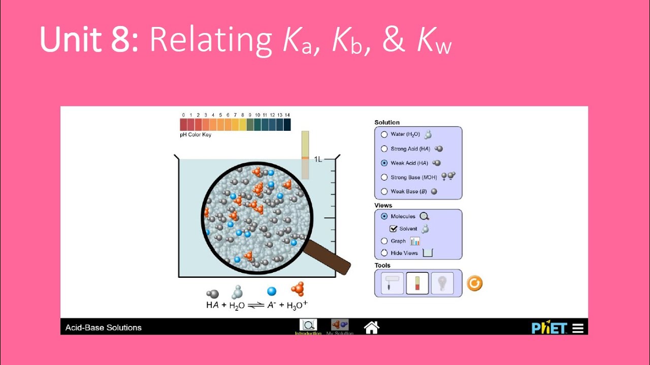 Relating Ka, Kb, & Kw - YouTube