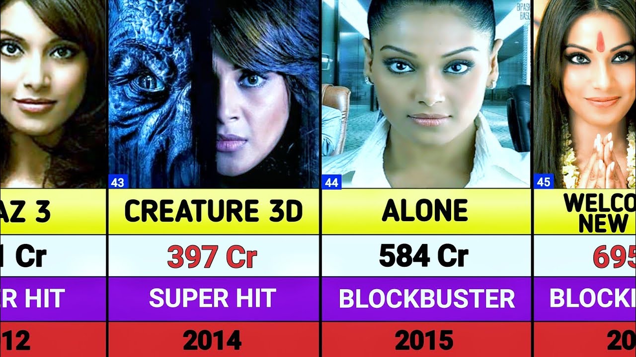 Bipasha Basu All Movies List || Bipasha Basu All Hits And Flops Movies ...