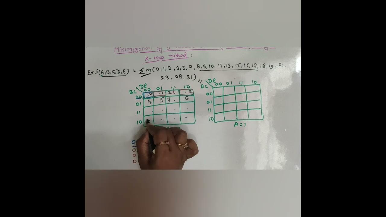 Minimization of 5-variable boolean function (SOP) by using K-Map method - YouTube