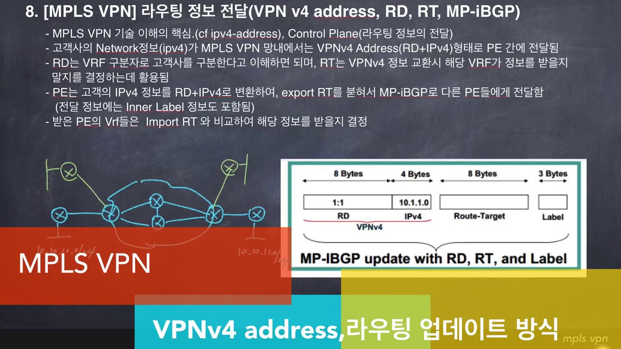 8.[MPLS VPN] 라우팅 정보전달(VPNv4 address,RD,RT,MP-iBGP) - YouTube