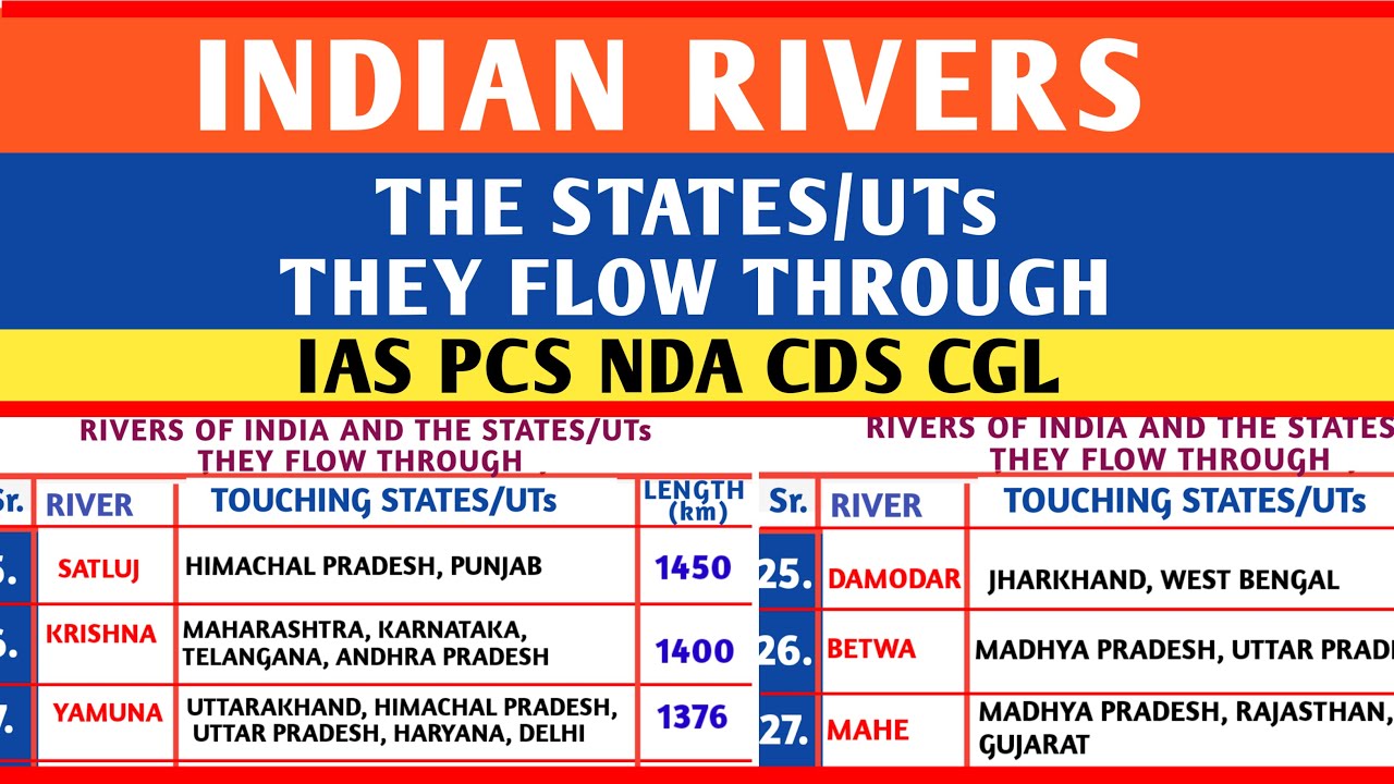 Indian Rivers -The States/UTs They Flow Through | IAS PCS NDA CDS CGL ...