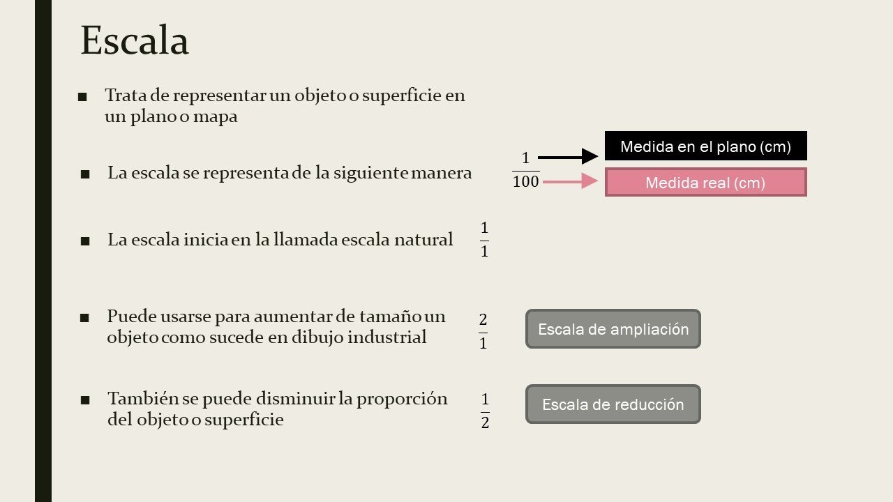 Explicación de la escala - YouTube