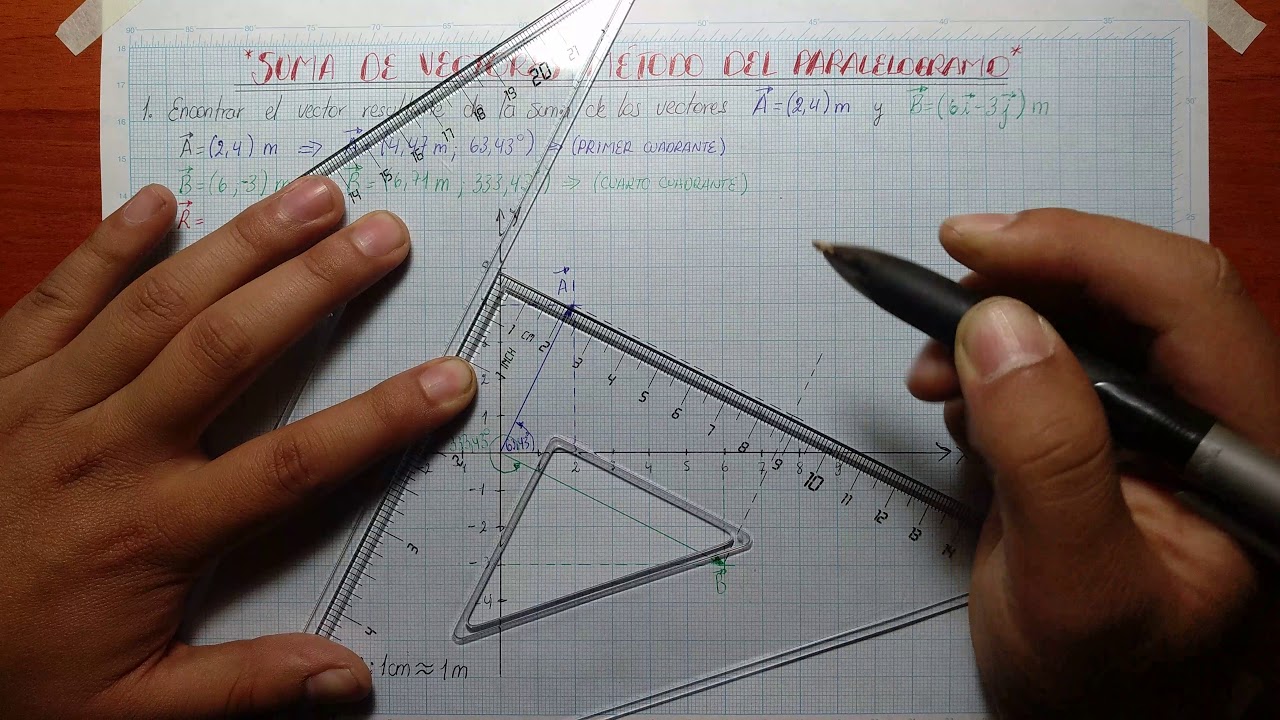 Suma De Vectores Método Del Paralelogramo Youtube