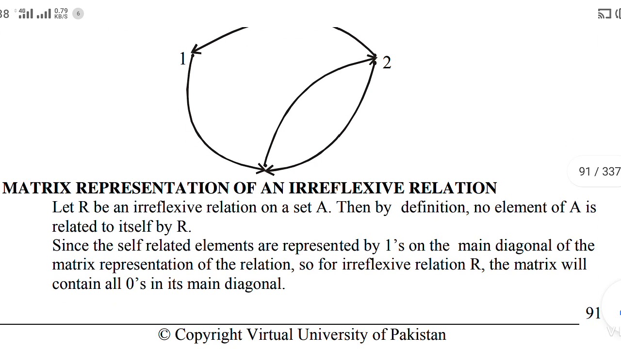 MTH202 |Lecture#13| Matrix Representation of Relation - YouTube
