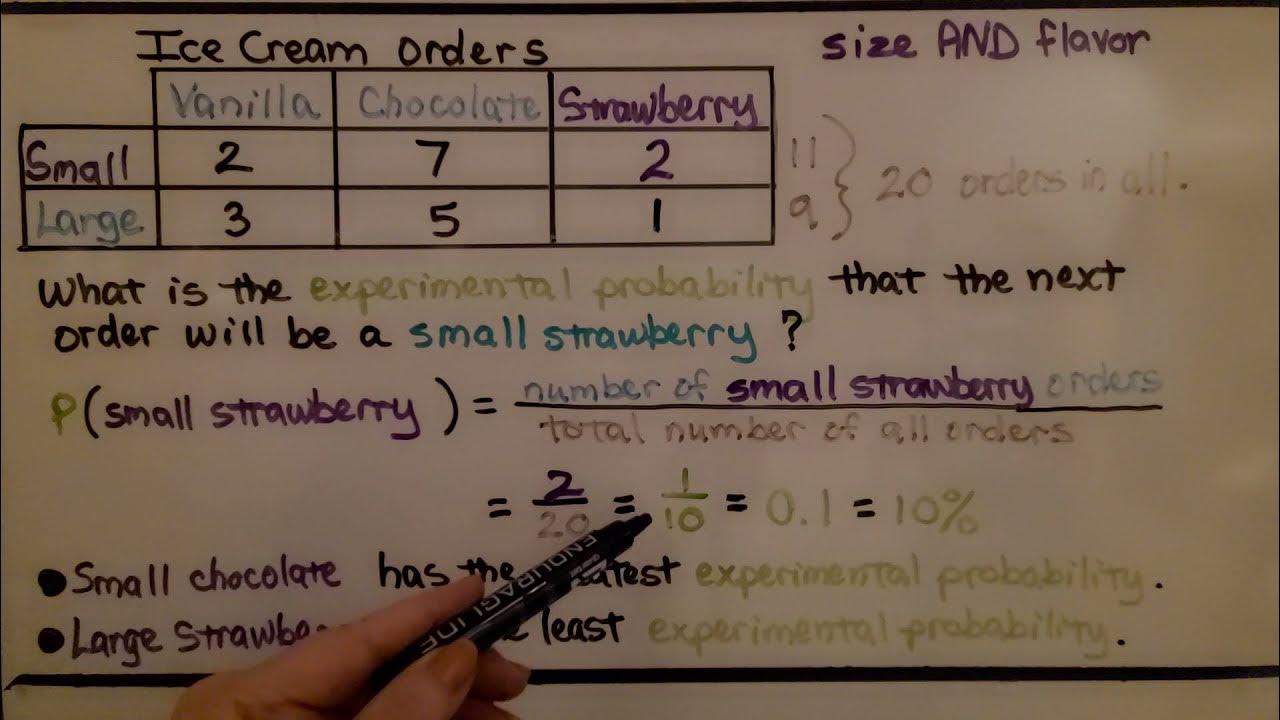 7th Grade Math 12.3b, Calculating Experimental Probability of Compound ...