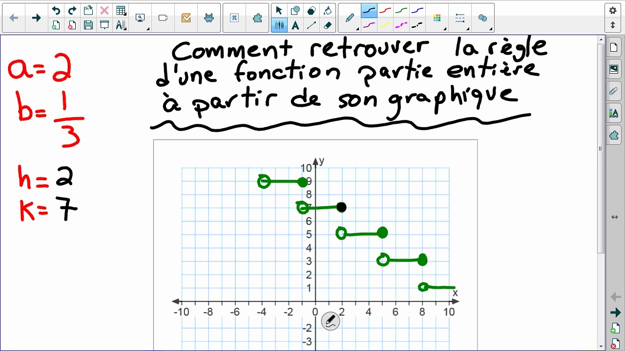 Retrouver la règle d'une fonction partie entière a partir de son ...