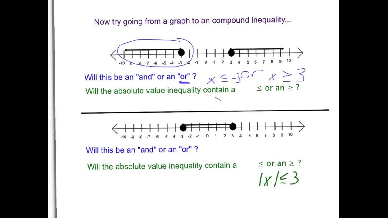 Absolute val. Ineq. Part 2 - YouTube