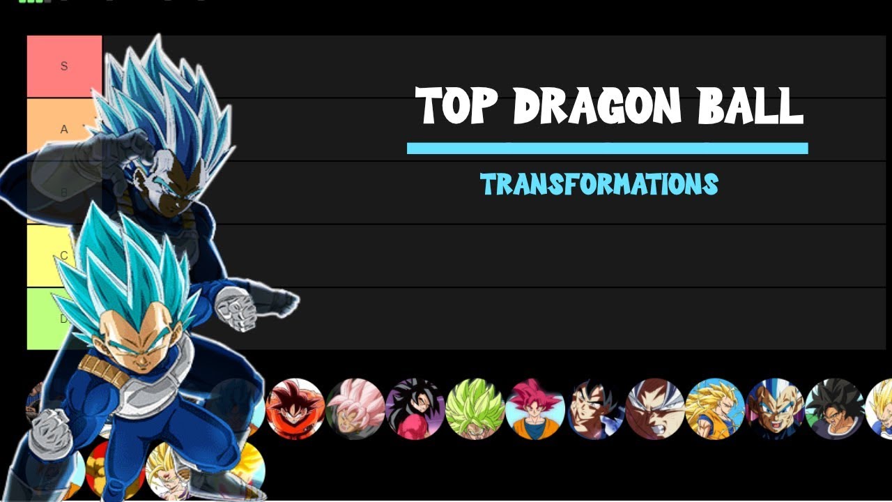 Dragon Ball Z Transformations Tier List - YouTube