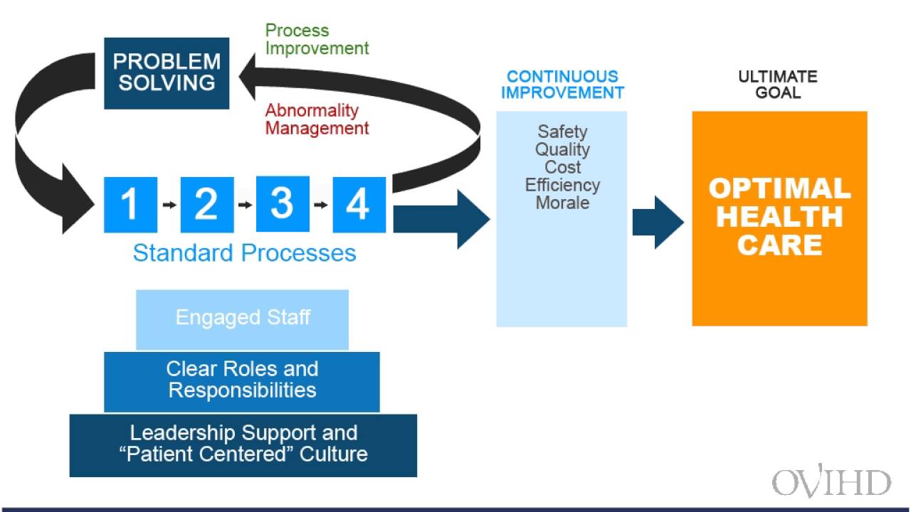FOCUS PDSA: Introduction - YouTube