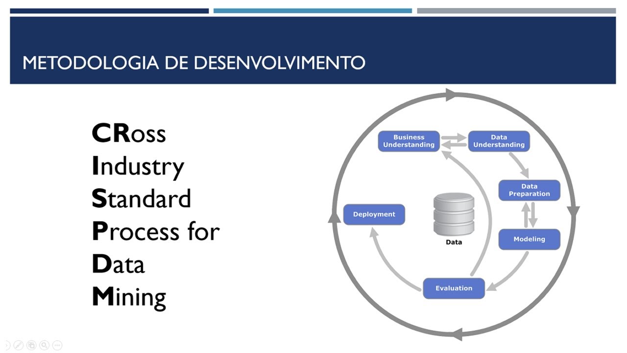 Metodologia CRISP-DM - Curso de Introdução a Ciência de Dados - Aula 13 ...