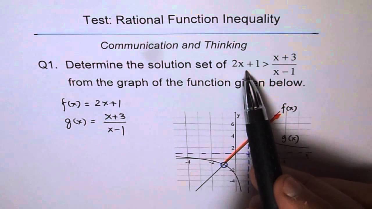 Rational Function Inequality From Graph TIPS 1 - YouTube