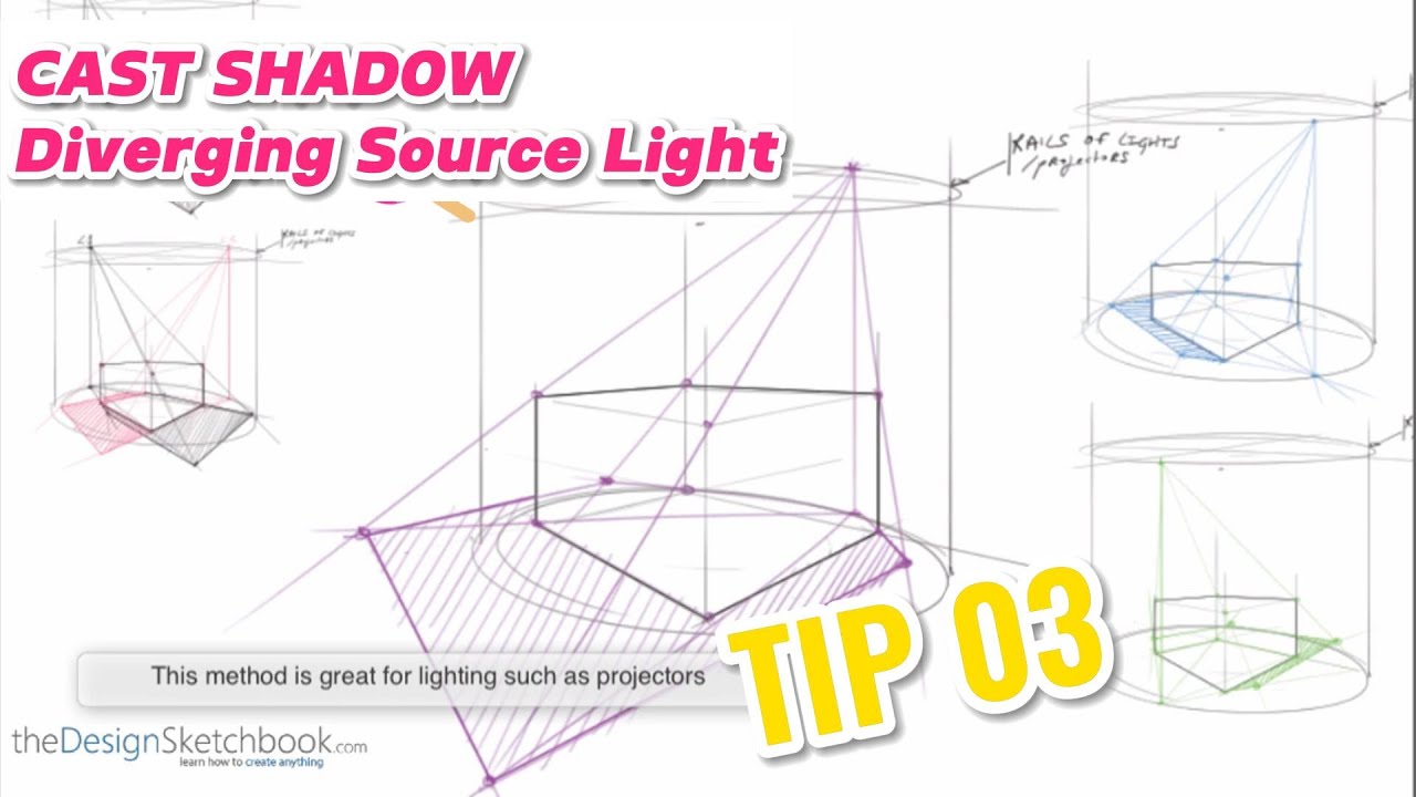 How to Draw Cast Shadow (with Projector lights) | Industrial Design ...