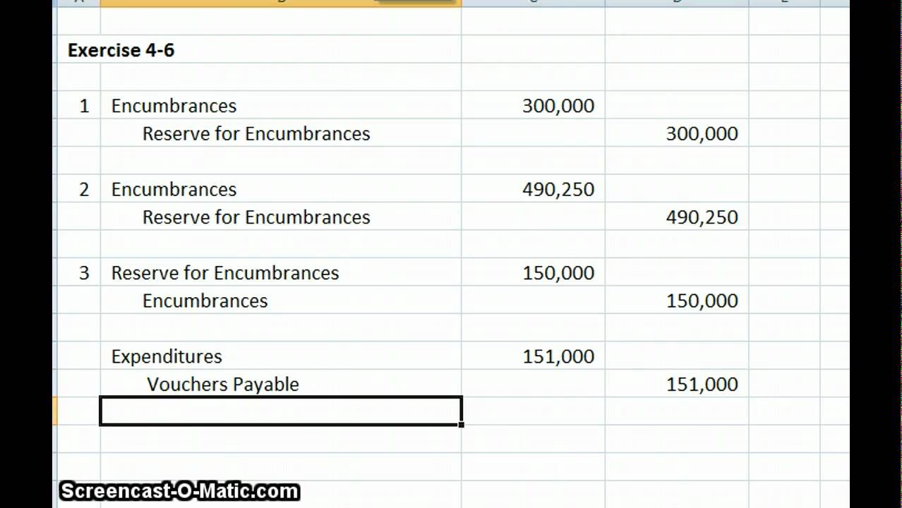 Encumbrances - YouTube