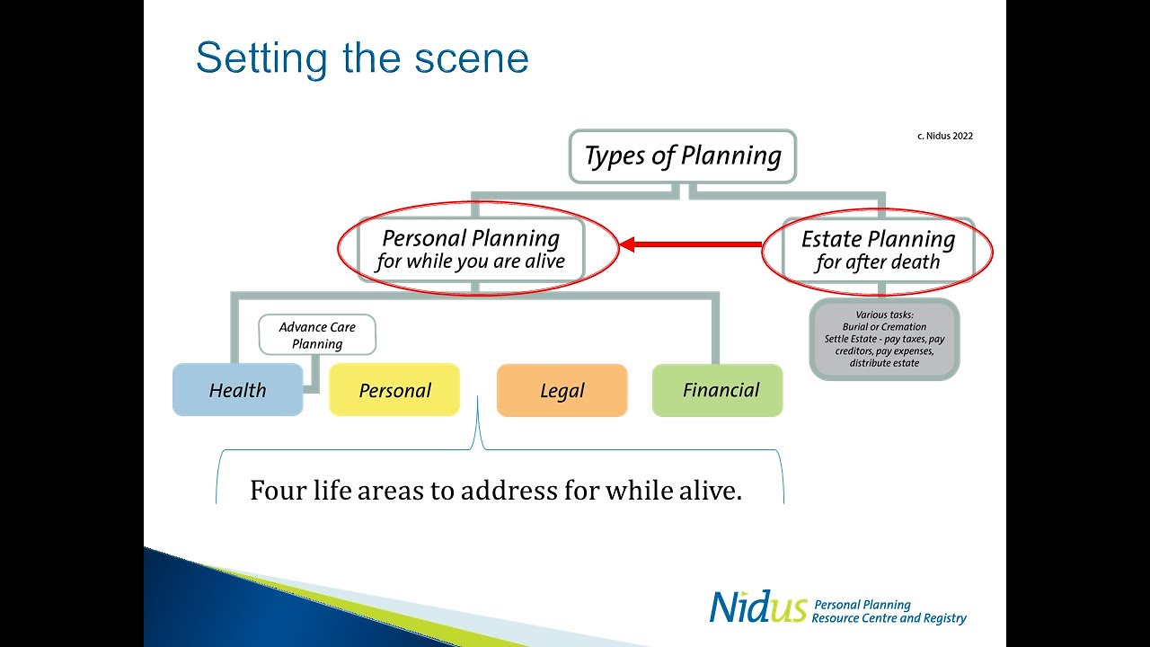Overview of BC legal planning documents & Nidus Registry - YouTube