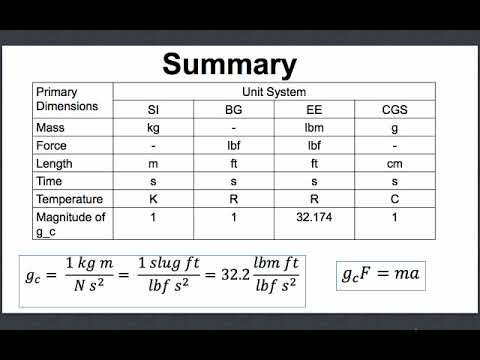 Infamous gc Conversion Factor - YouTube