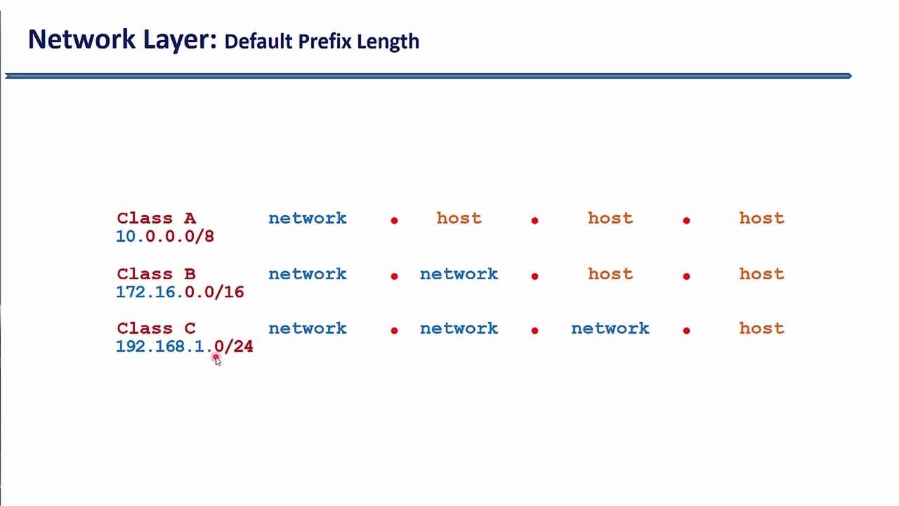 Bài 30 Hướng dẫn chuyển đổi từ Prefix Length thành Subnet Mask - YouTube