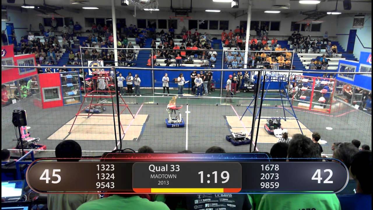MadTown Throwdown 2013 - Match 33 - YouTube