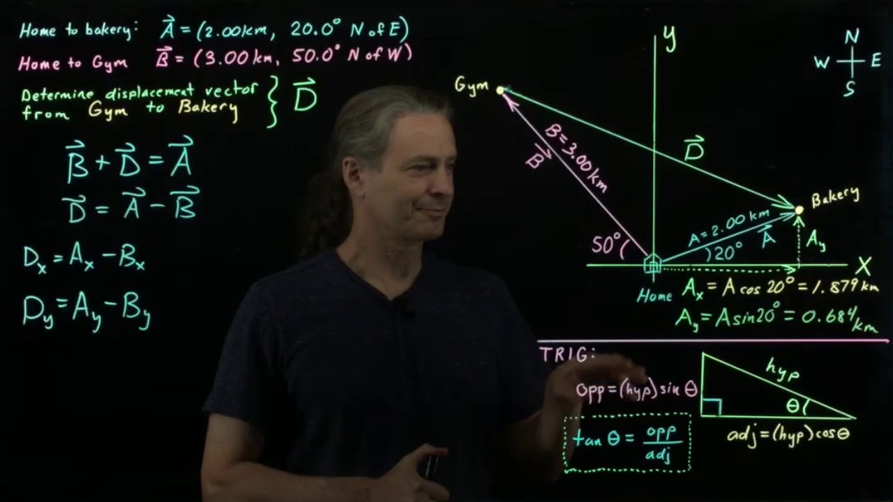 Vector addition (subtraction) on a NSEW grid (example) - YouTube