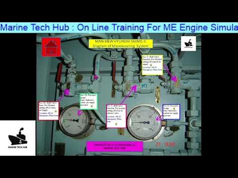 Main Engine : Manoeuvring System : Important Tips For Engineers - YouTube