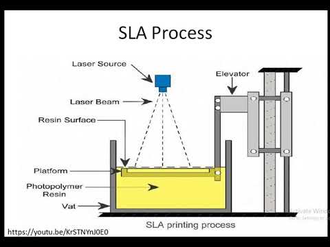 Micro Manufaturing- SFF Process - YouTube
