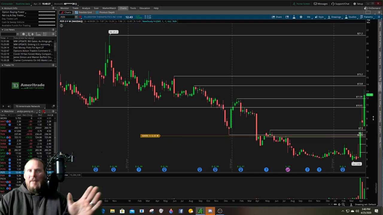 learning how to get major support and resistance in charts - YouTube