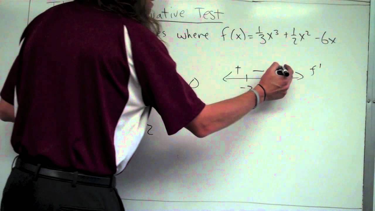 Finding relative extrema (min/max) - YouTube