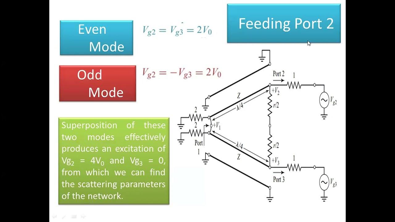Lec 5 Wilkinson Power Divider - YouTube