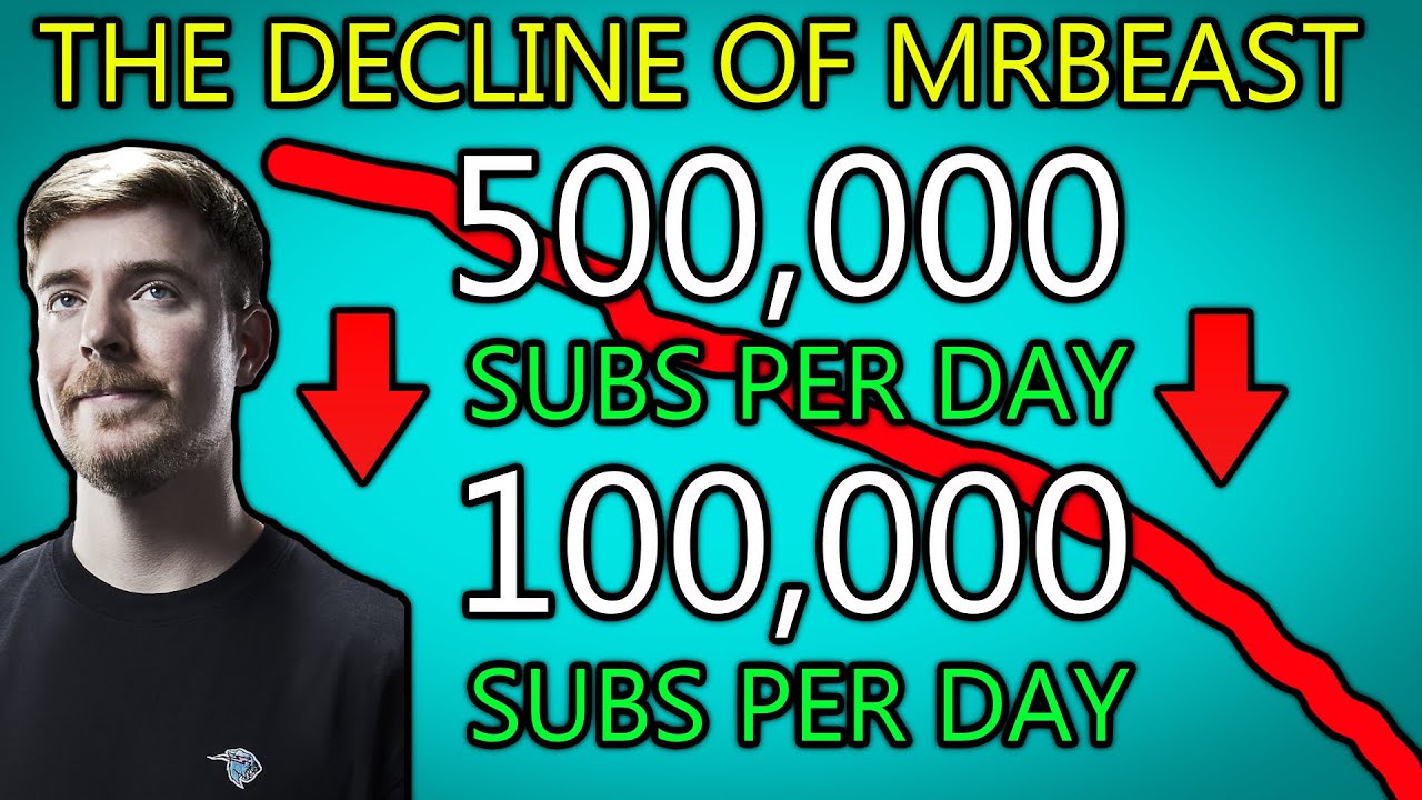 The Decline Of MrBeast in 1 Month! | SUB HISTORY (EVERY DAY) - YouTube