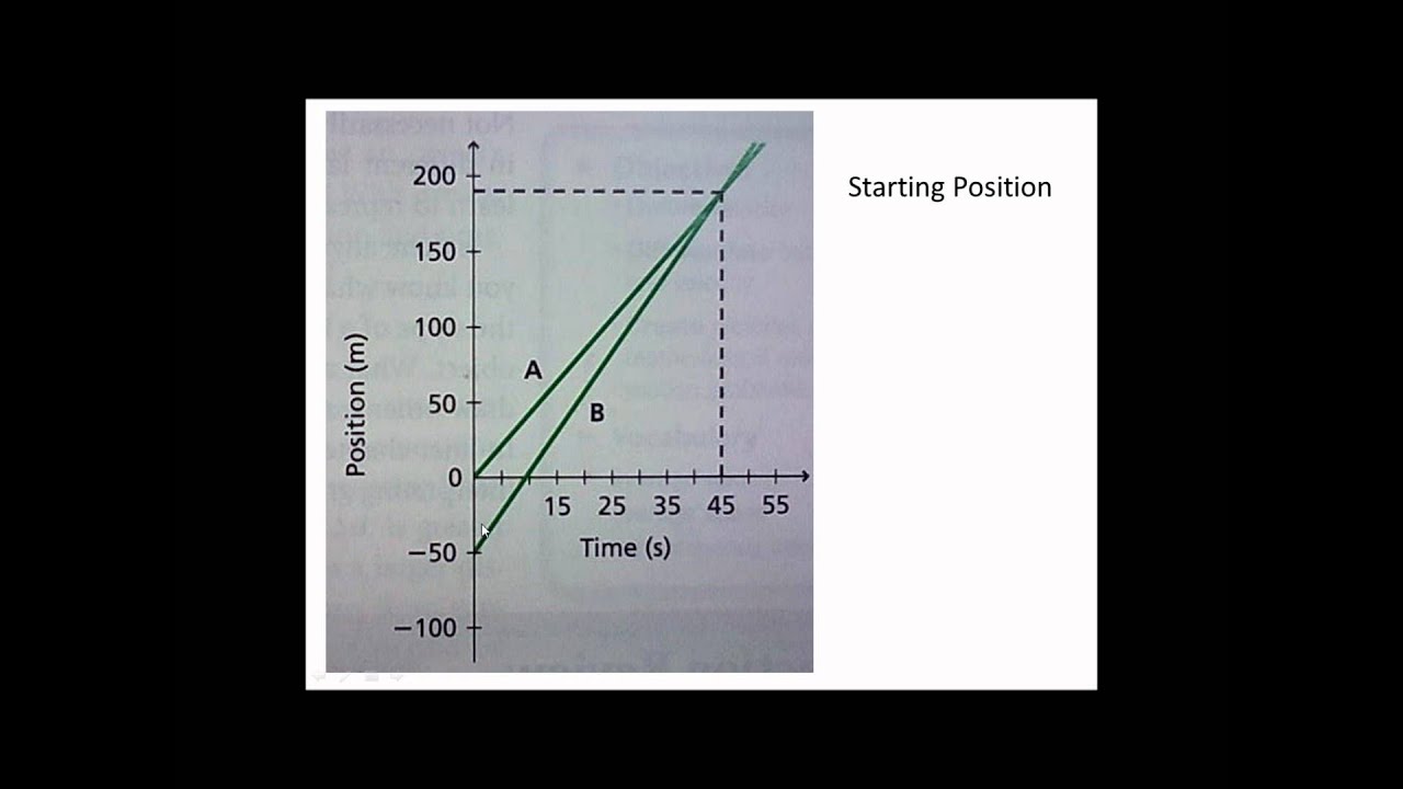 Physics - Position Time Graphs - YouTube