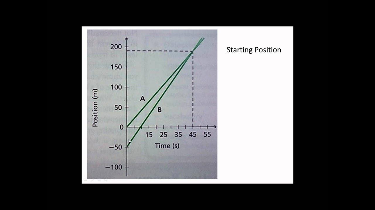 Physics - Position Time Graphs - YouTube