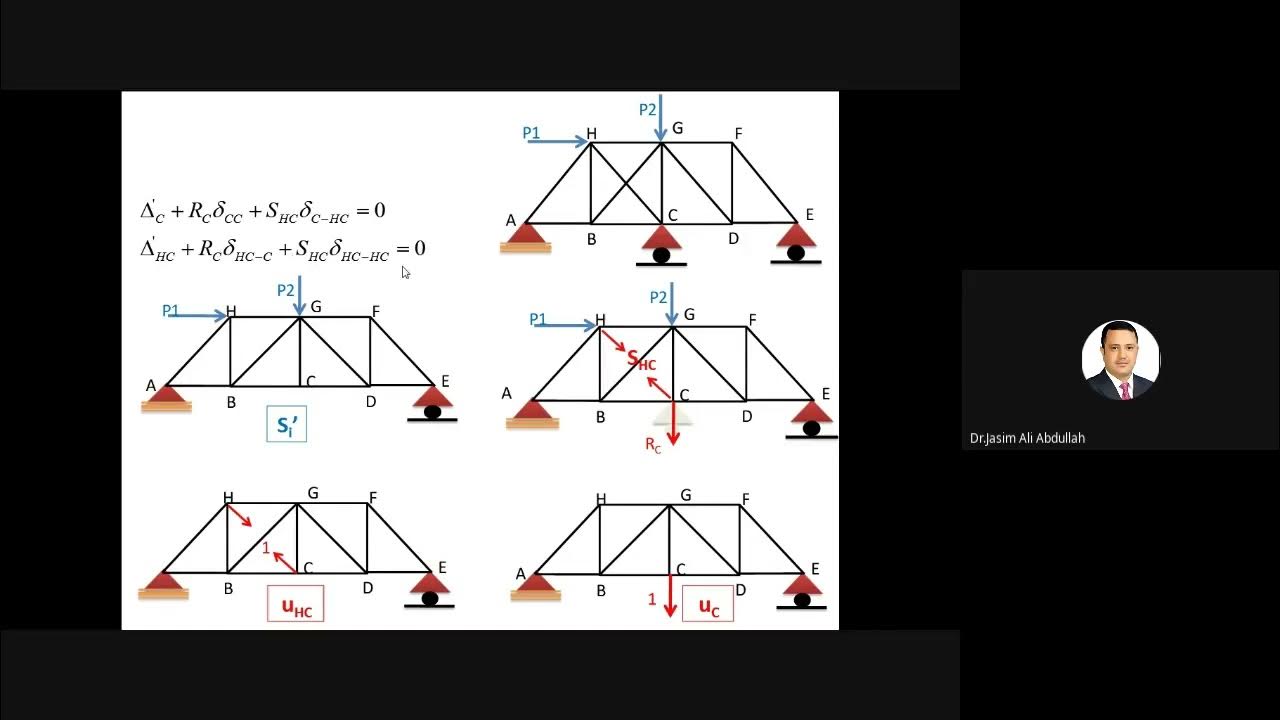 LEC 3 Consistent Deformation Method Trusses - YouTube