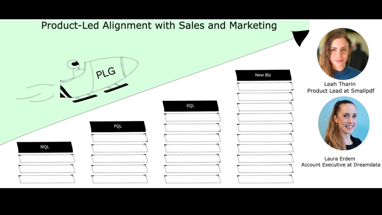Product-Led Alignment with Sales and Marketing - YouTube
