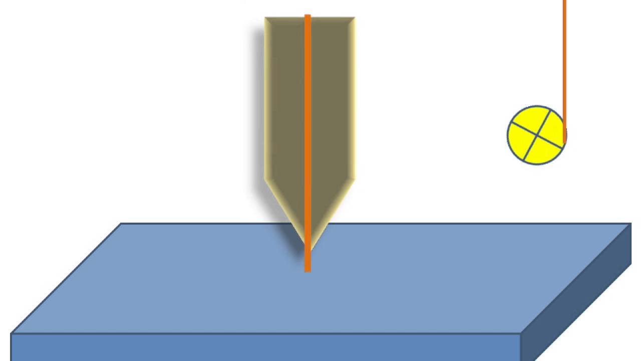 Fused Deposition Modeling (FDM) - YouTube