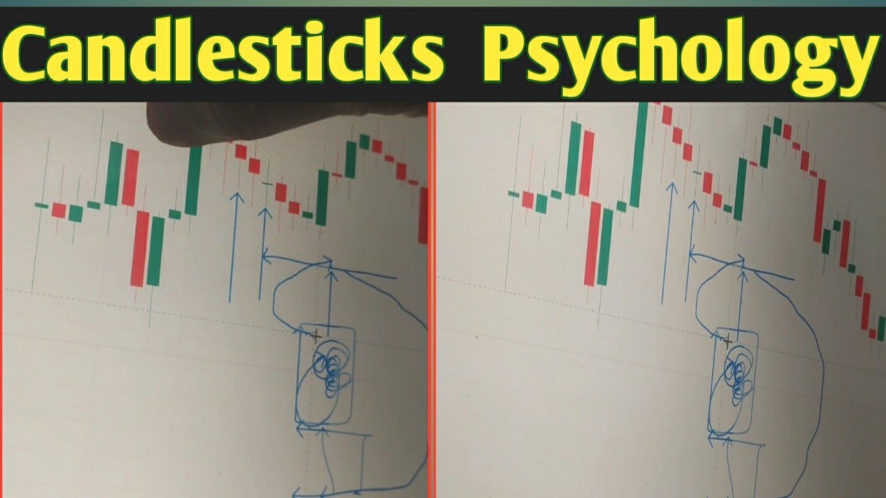Candlesticks psychology for beginners || Technical analysis|| - YouTube