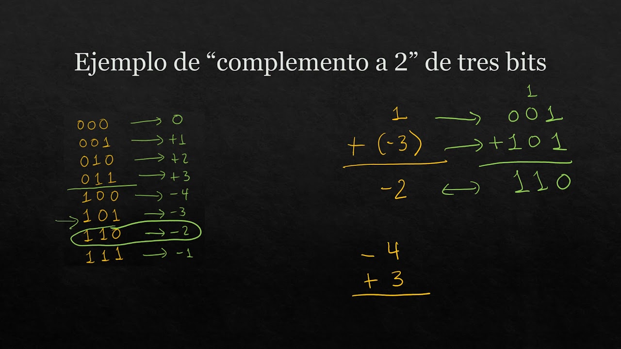Complemento a 2 - YouTube