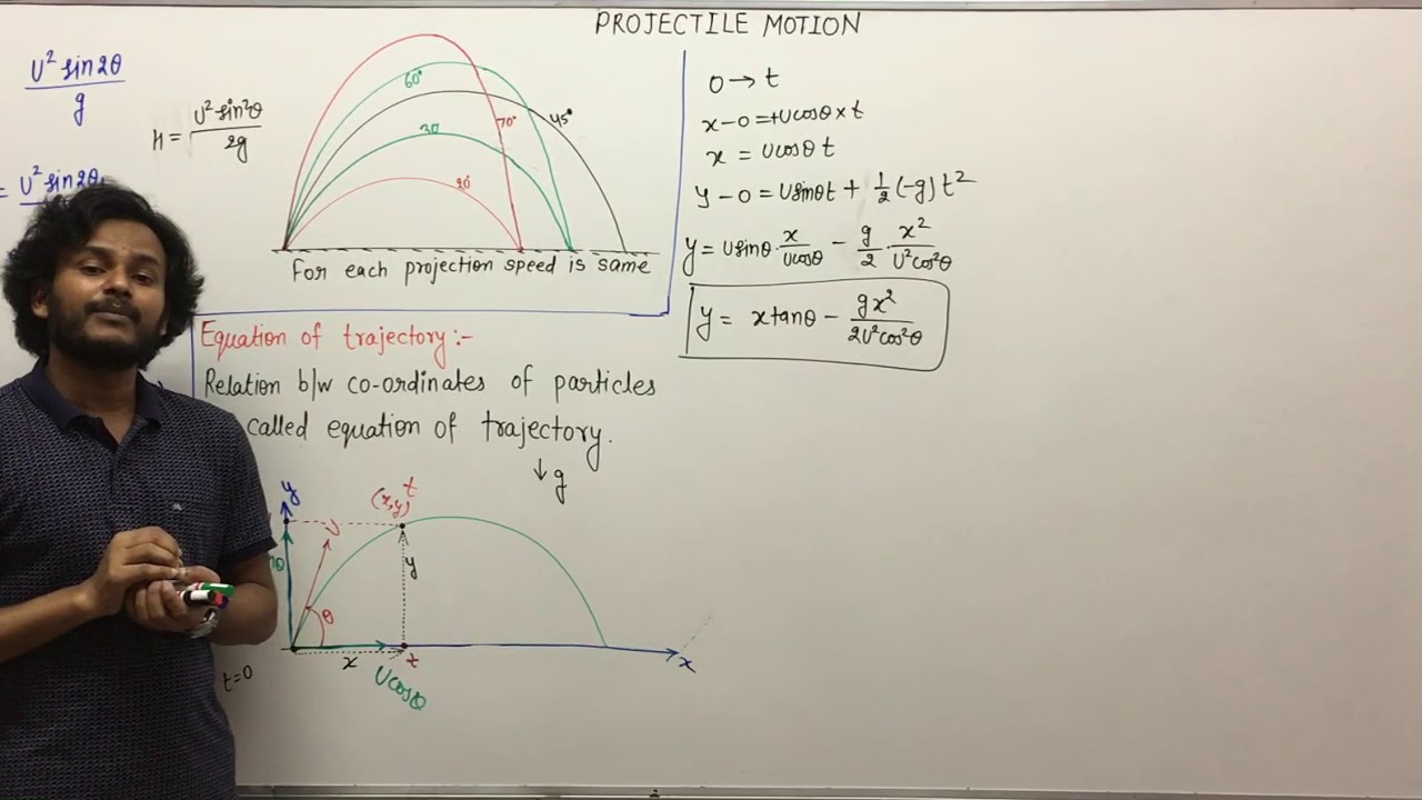 4 Equation of trajectory - YouTube
