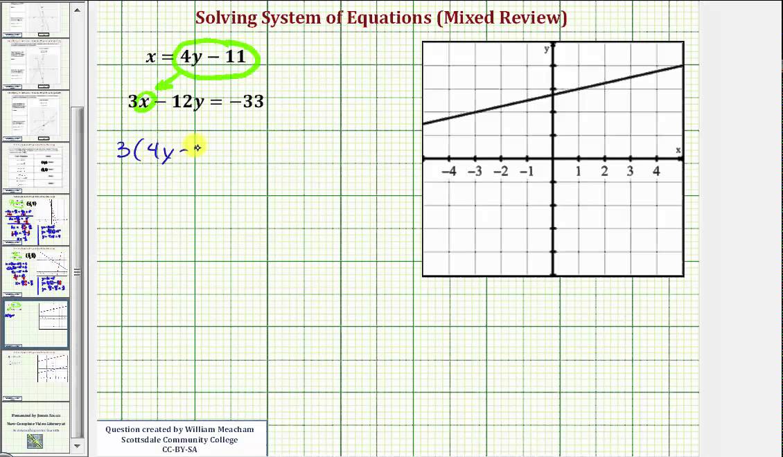 Ex: Solve Systems of Linear Equations Using Substitution (Mixed Review ...