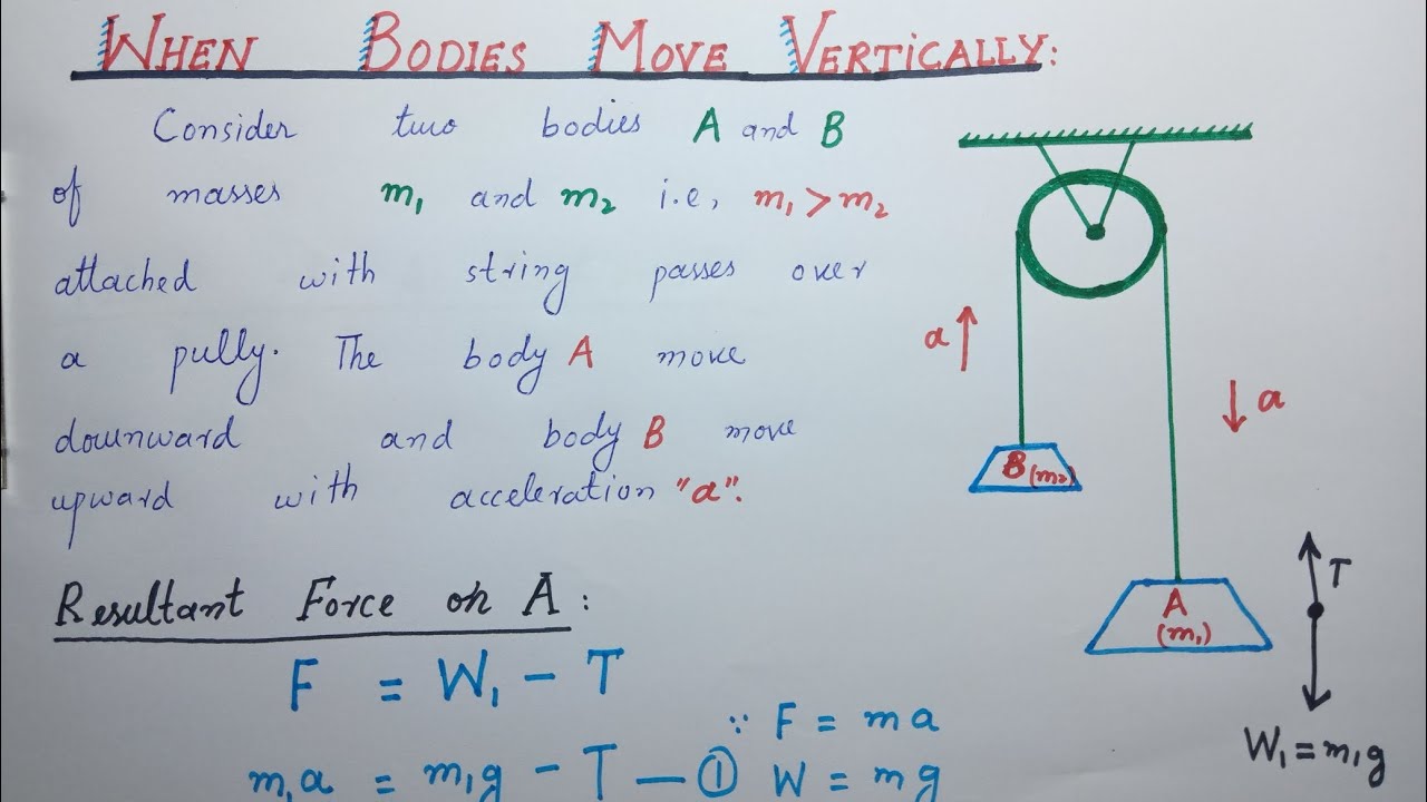Tension and acceleration in string||When bodies move vertically ...