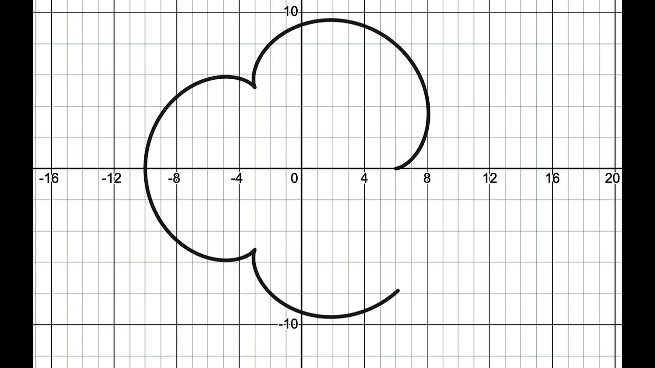 Graph this epicycloid 1 - YouTube