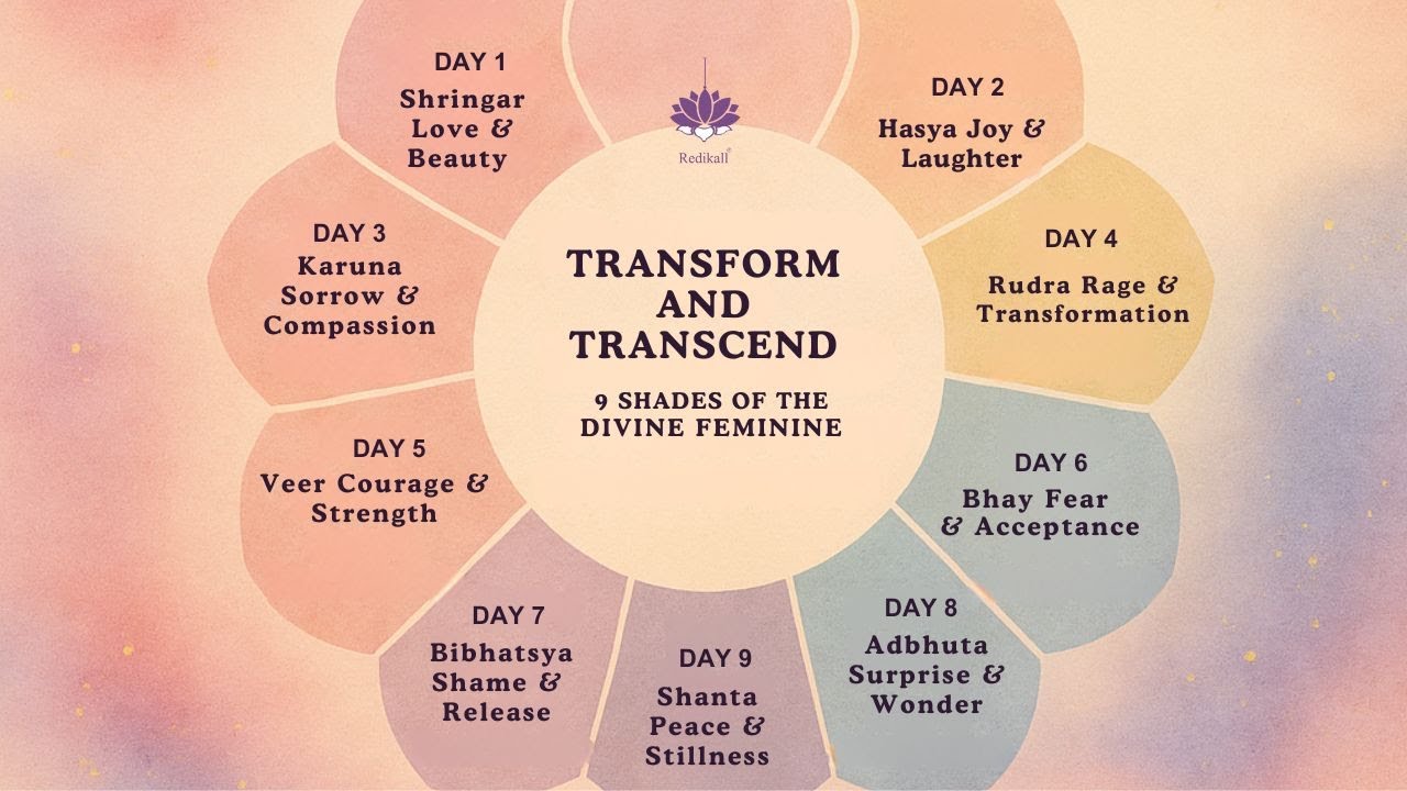 Introduction to the Navarasa - YouTube