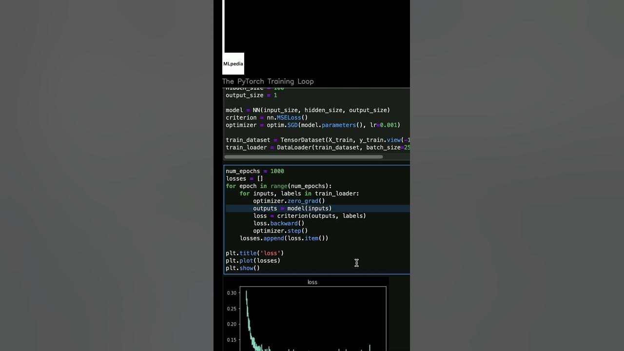 The Pytorch Training Loop Youtube