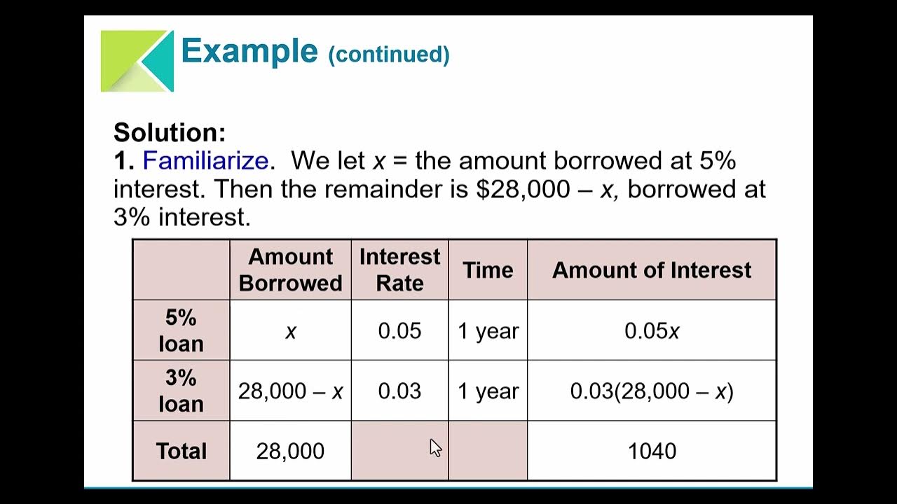Linear Equations, Functions, Zeros and Applications - YouTube