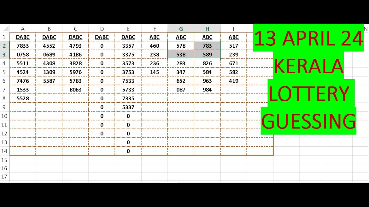 Kerala Lottery Guessing and Chart 13 April 2024 - YouTube