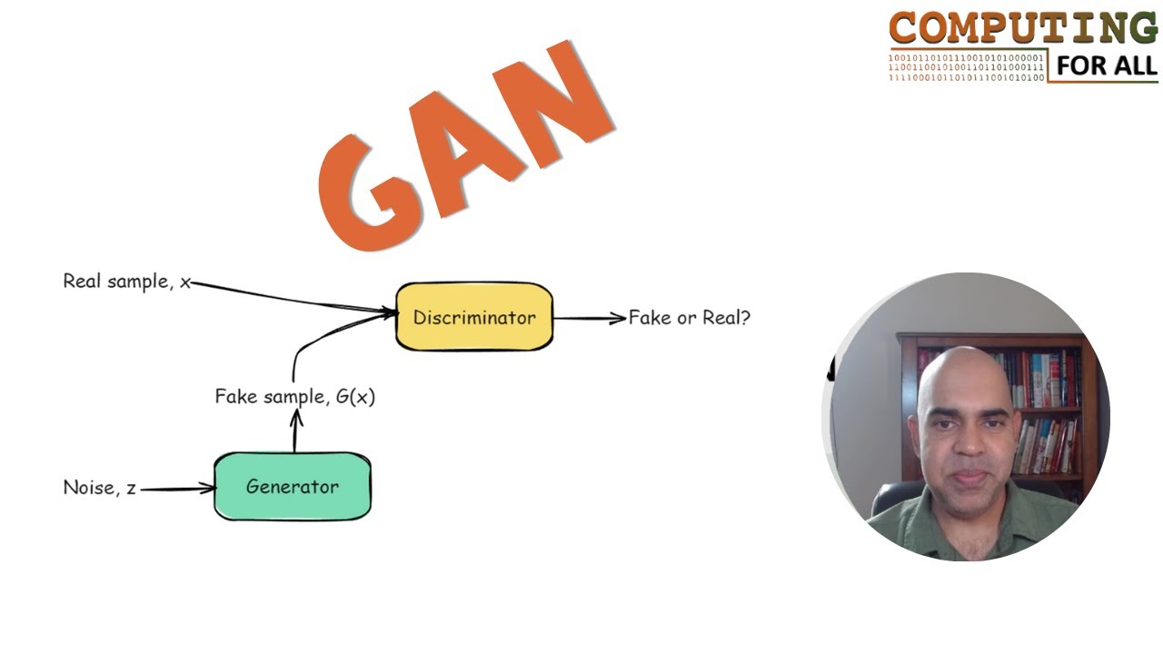 Generative Adversarial Networks (GANs) Explained: How They Work, Types ...