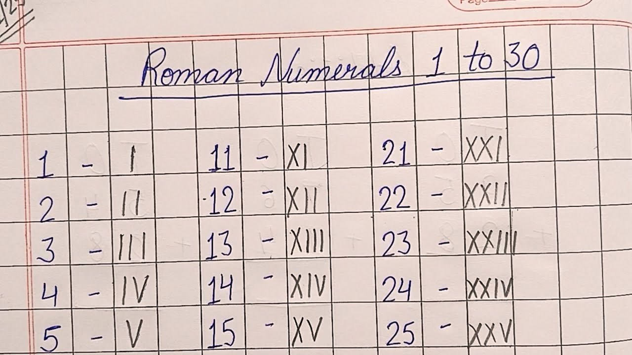 Roman number 1 to 30 // रोमन संख्या 1 से 30 तक || Roman Numbers 1 To 30 ...