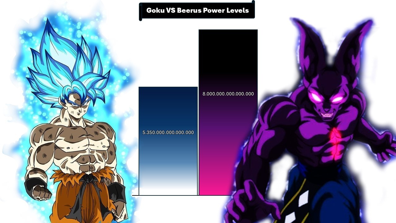 Goku VS Beerus POWER LEVELS ALL FORMS - YouTube