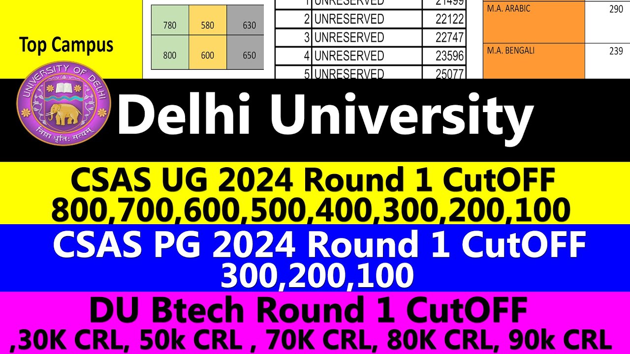 DU Admission Round 1 Cutoff 2024 | CSAS UG 2024 | CSAS PG 2024 | DU B ...