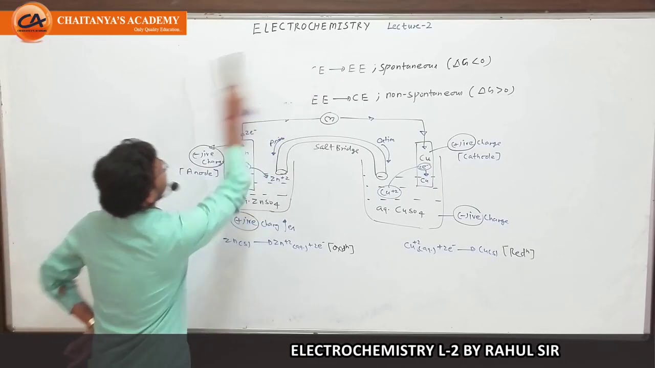 ELECTROCHEMISTRY L-2(Salt Bridge,its function and Concept of Electrode ...
